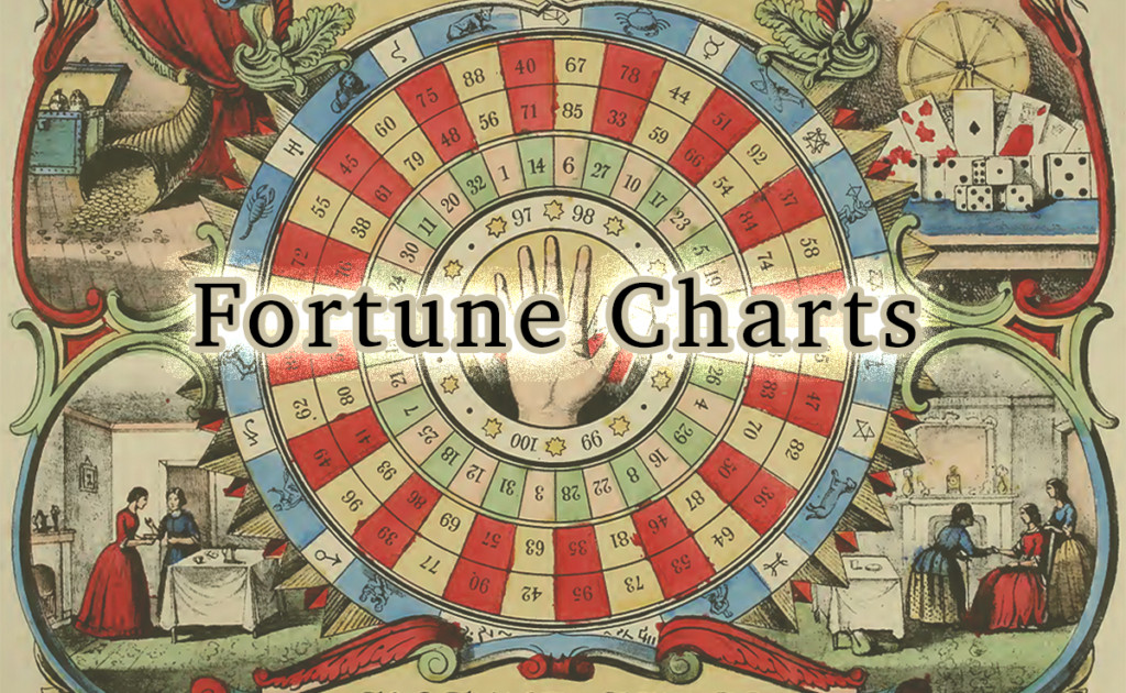 Fortune Charts - Modern Witch University